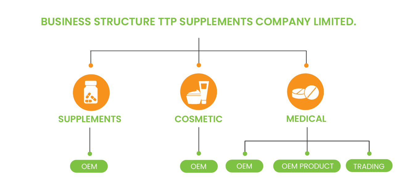 Business Structure - ttp