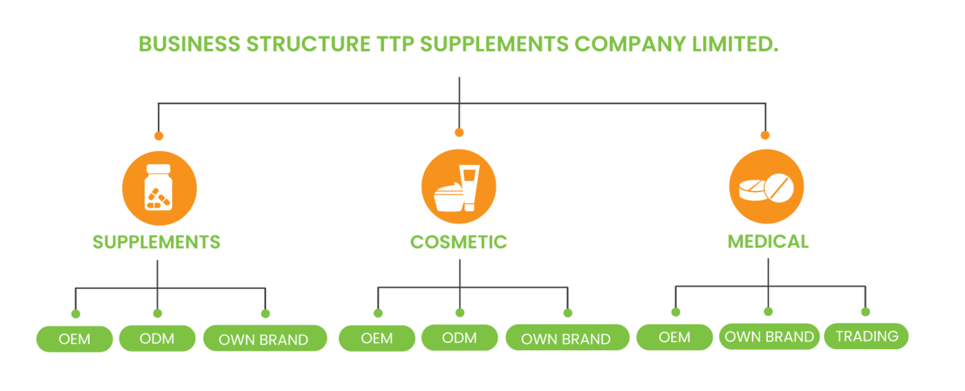 Business Structure - ttp